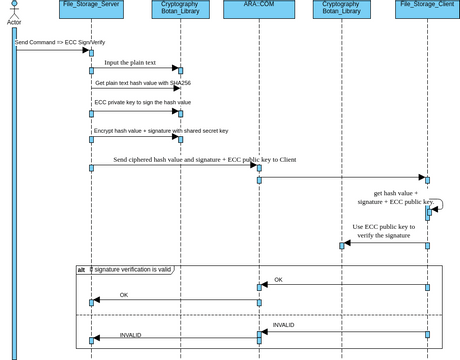 ECC Sign/Verify | Visual Paradigm Community